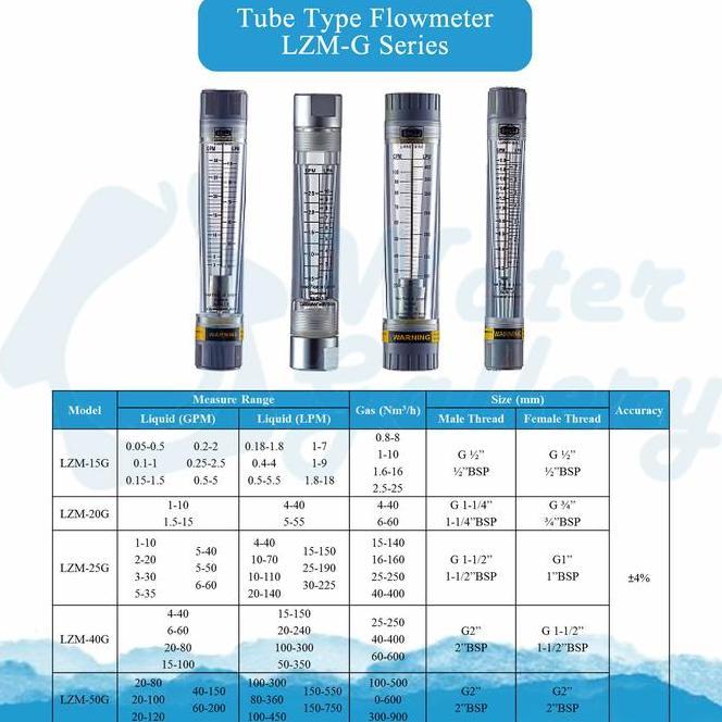 Jual Dn50 2 Inch Flow 80 Gpm | 300 Lpm - Lzm-50G Rotameter (Water/Air ...