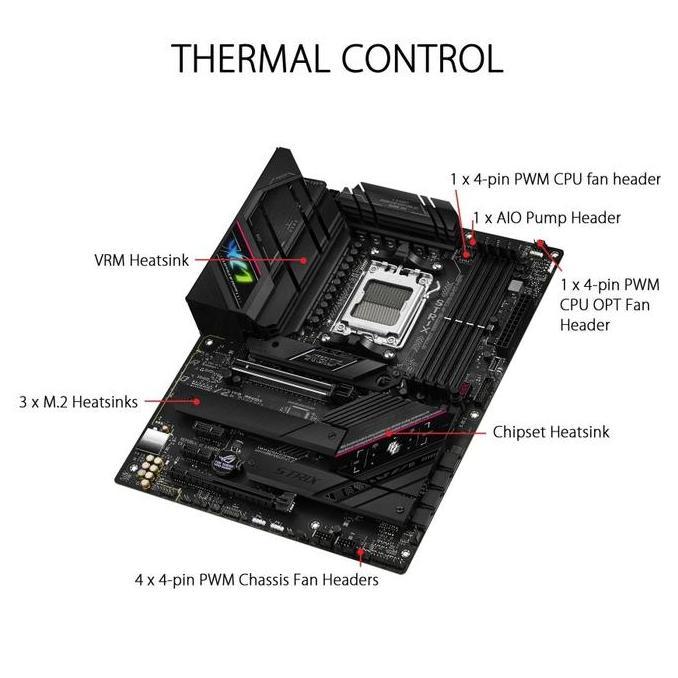 Jual Allthebest- ASUS ROG STRIX B650E-F GAMING WIFI (Socket AM5 ...