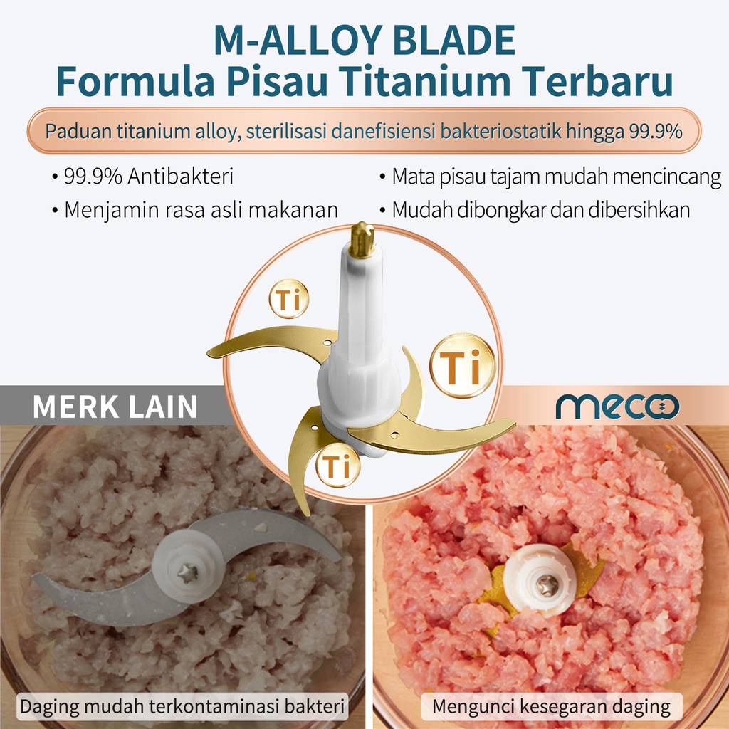 Jual Mecoo Most Aesthetic 5 in 1 Chopper Antibacterial Odorless 250 Low ...
