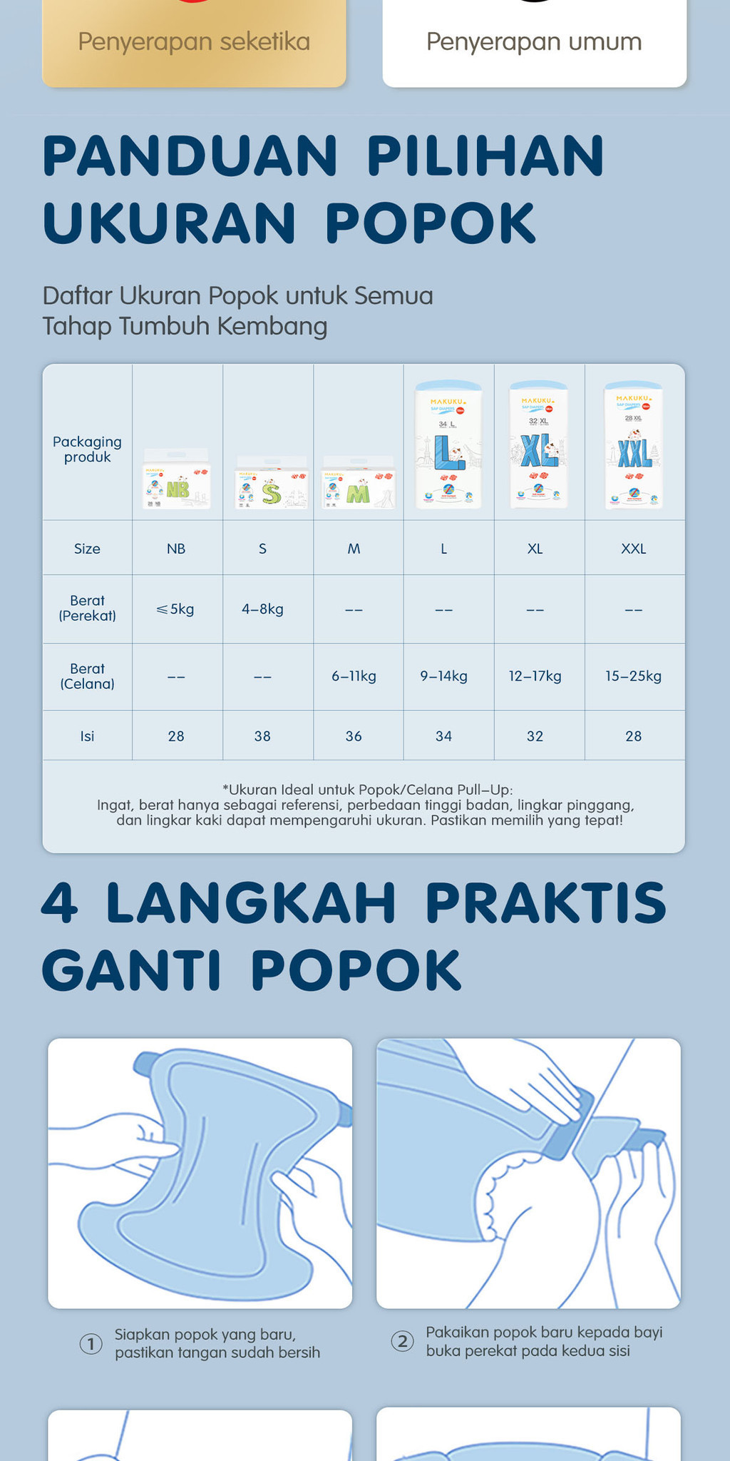 Jual [1 PACK] MAKUKU SAP Diapers Slim JUMBO / Popok bayi Tipis SAP anti ...