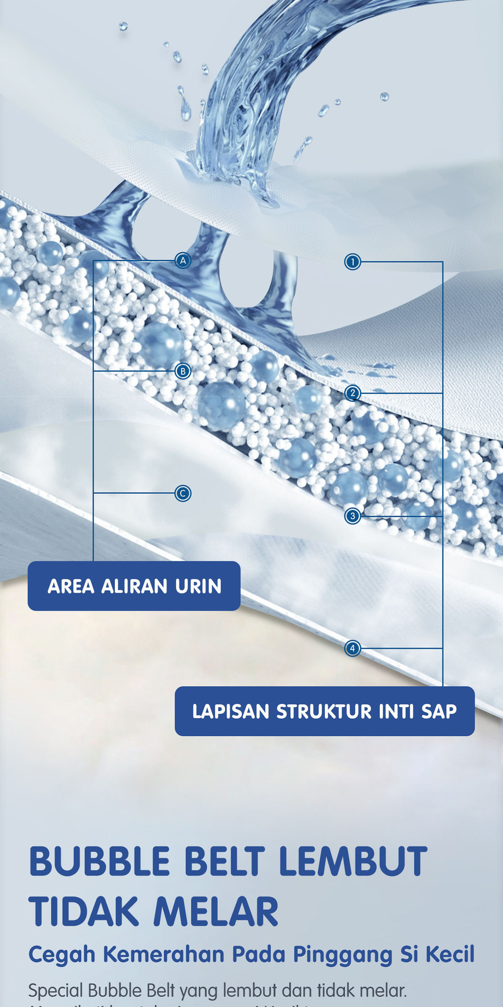 Jual [1 PACK] MAKUKU SAP DIAPERS PRO CARE TAPE NB28 / Popok Bayi Tipis ...