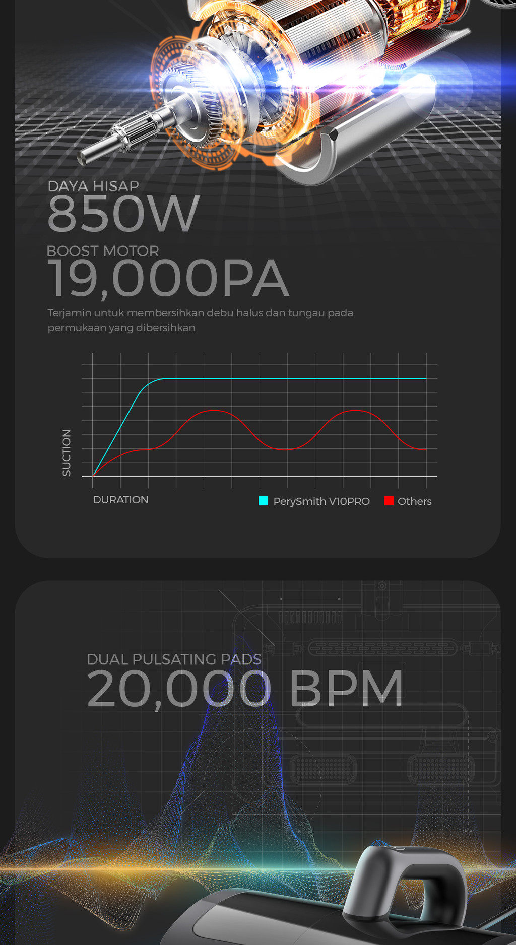 Jual PerySmith X10 Pro & V10 Pro Vacuum Cleaner Anti Dust Mite Limited ...