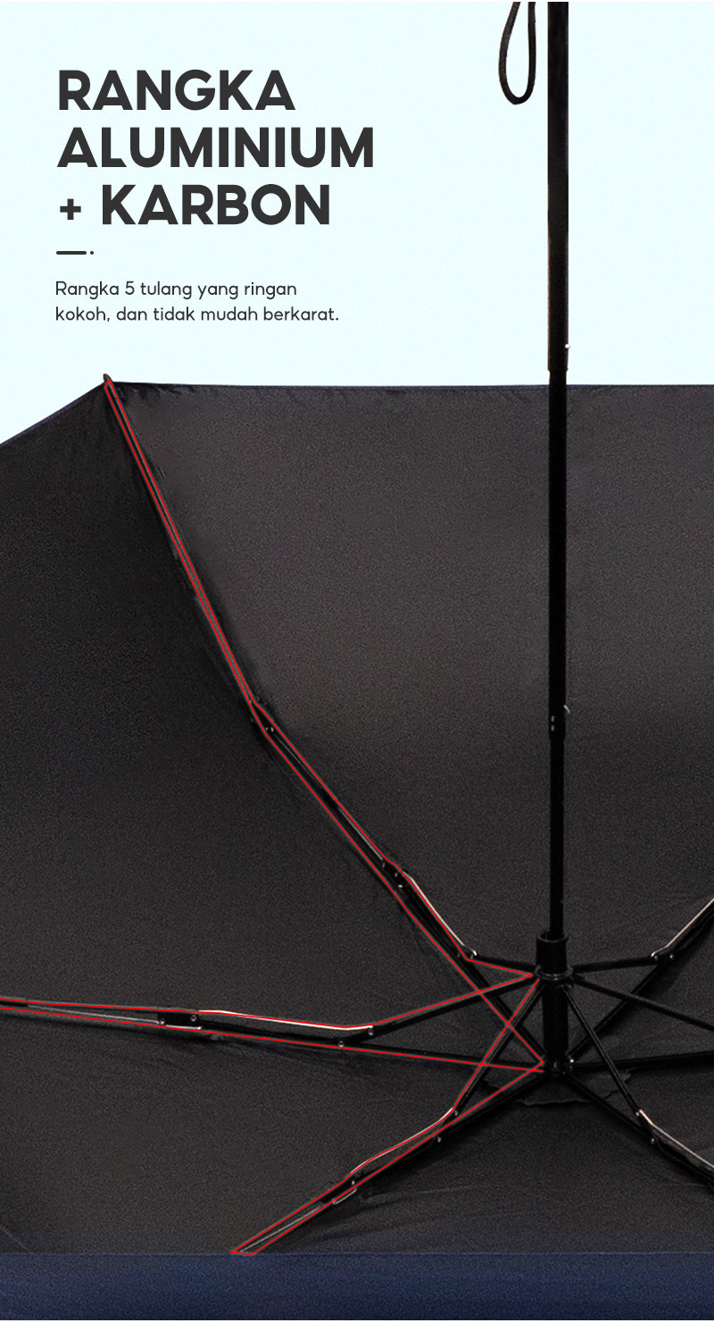 Jual OHSOME ALBA SOL Ultra-lightweight Umbrella Payung Lipat Anti UV ...