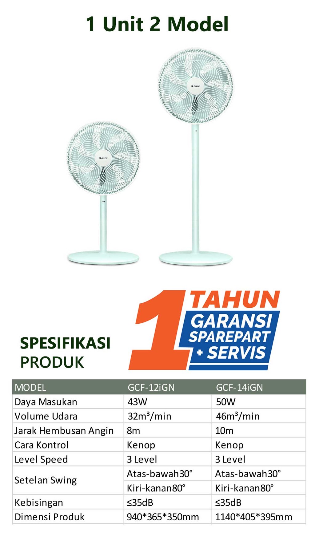 Jual GREE Kipas Angin Green Wind Fan Size 14 Inch 3 Level Speed - Model ...