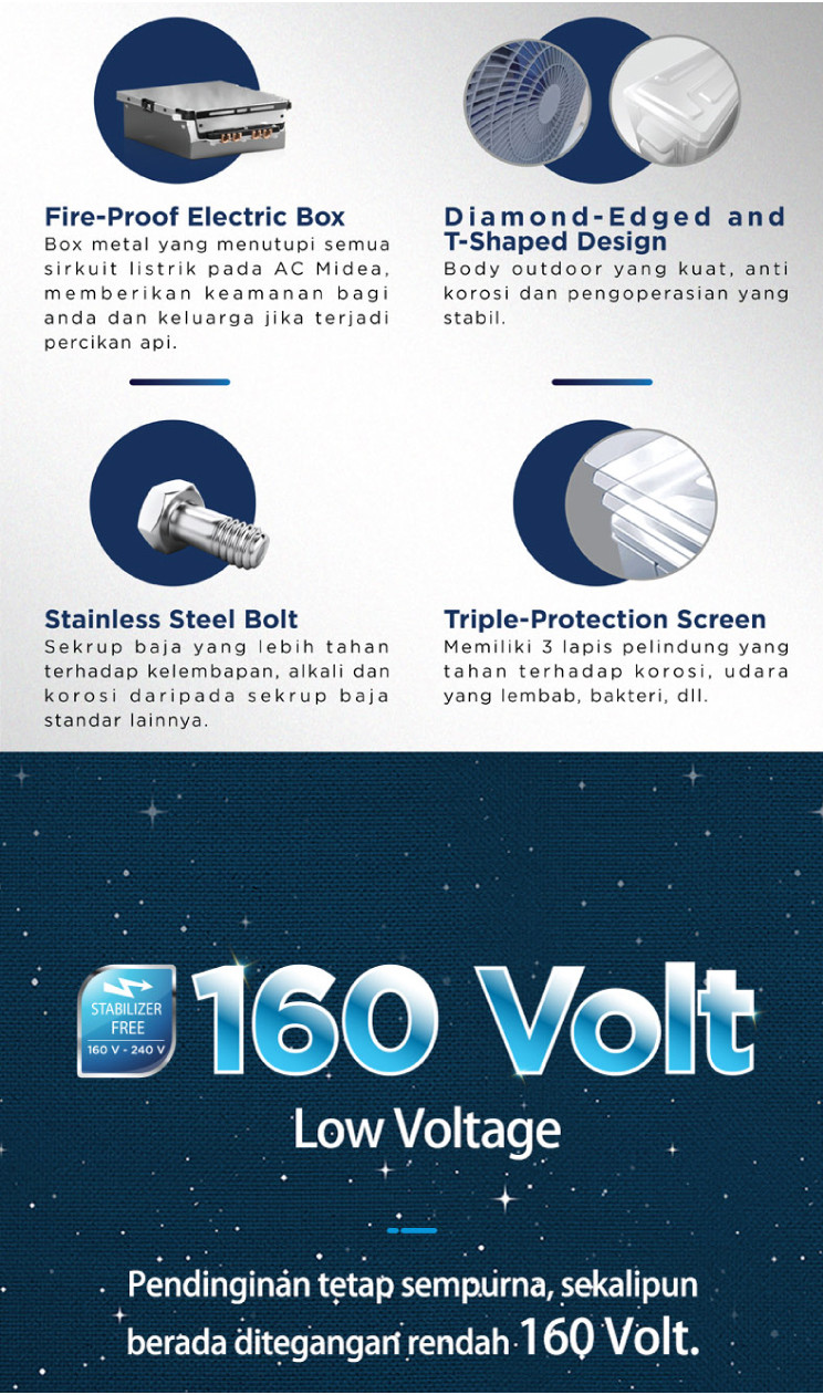 Jual Midea AC Standard 1 PK R32 Series MSAF-09CRN2 (Unit Indoor ...