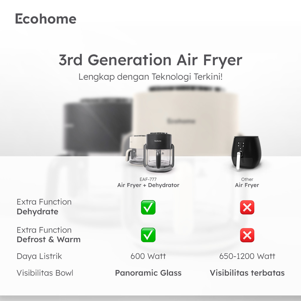 Jual ECOHOME Air Fryer & Dehydrator 8 in 1 Function EAF777 4.5L ...