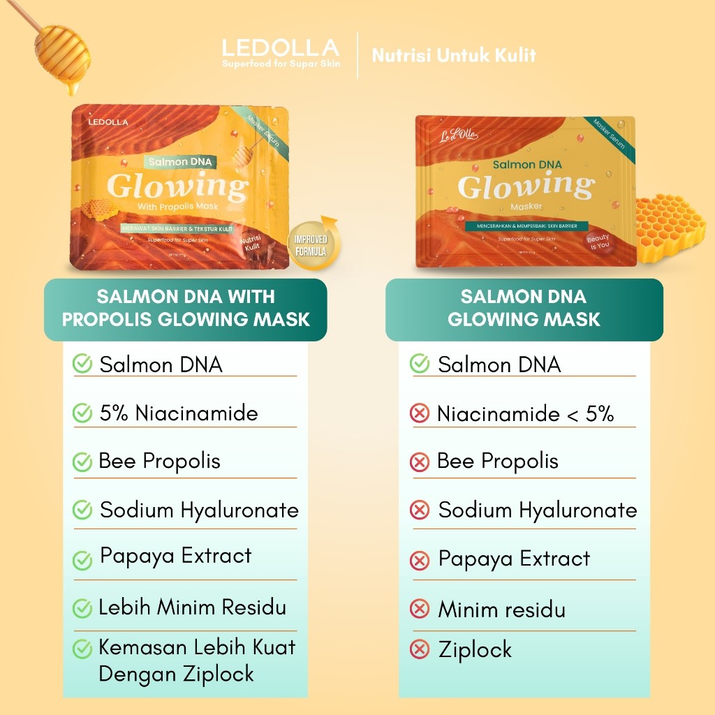 Jual OHSOME-LEDOLLA·Salmon DNA with Propolis Glowing Mask 25g | Shopee ...