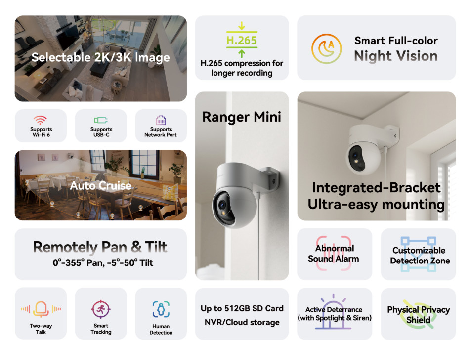 Jual IMOU Ranger Mini 3MP / 5MP Kamera Smart CCTV Indoor Wi-Fi 6 Full ...