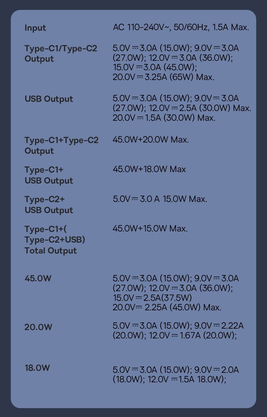 Jual Baseus Charger Gan5 Cube Pro Fast Charging 2C+U 65W EU Black White ...