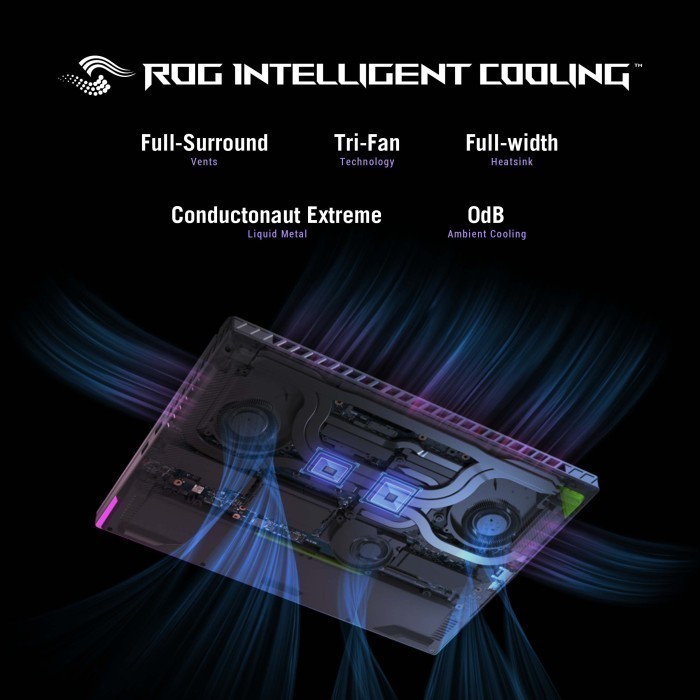 Jual [FREE SMARTWATCH] ASUS ROG Strix G16 G614JU-I745J8G-OM - Eclipse ...