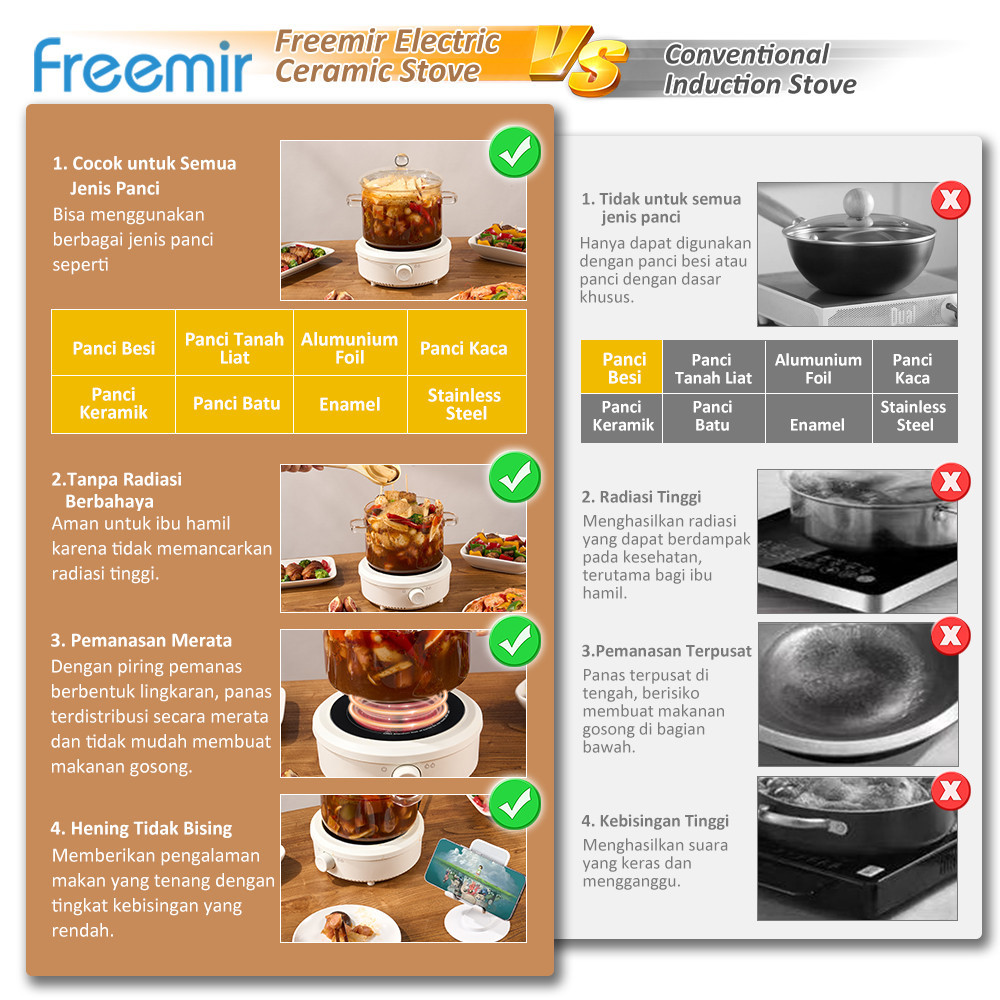 Jual [SALE] freemir Kompor Listrik Keramik Mini Kompor Induksi ...