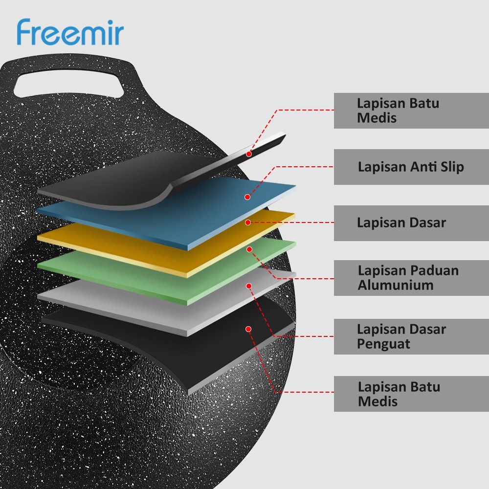 Jual [FLASH SALE] freemir Grill Pan REE Capitan 30 CM Wajan Pemanggang ...