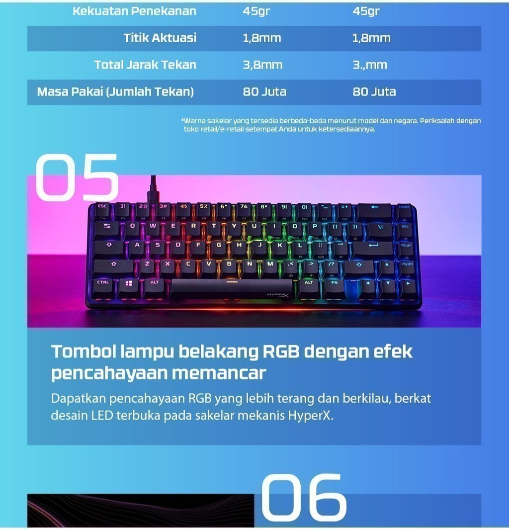 Jual HyperX Keyboard Gaming Alloy Origins 65 65% Compact Wired Red ...