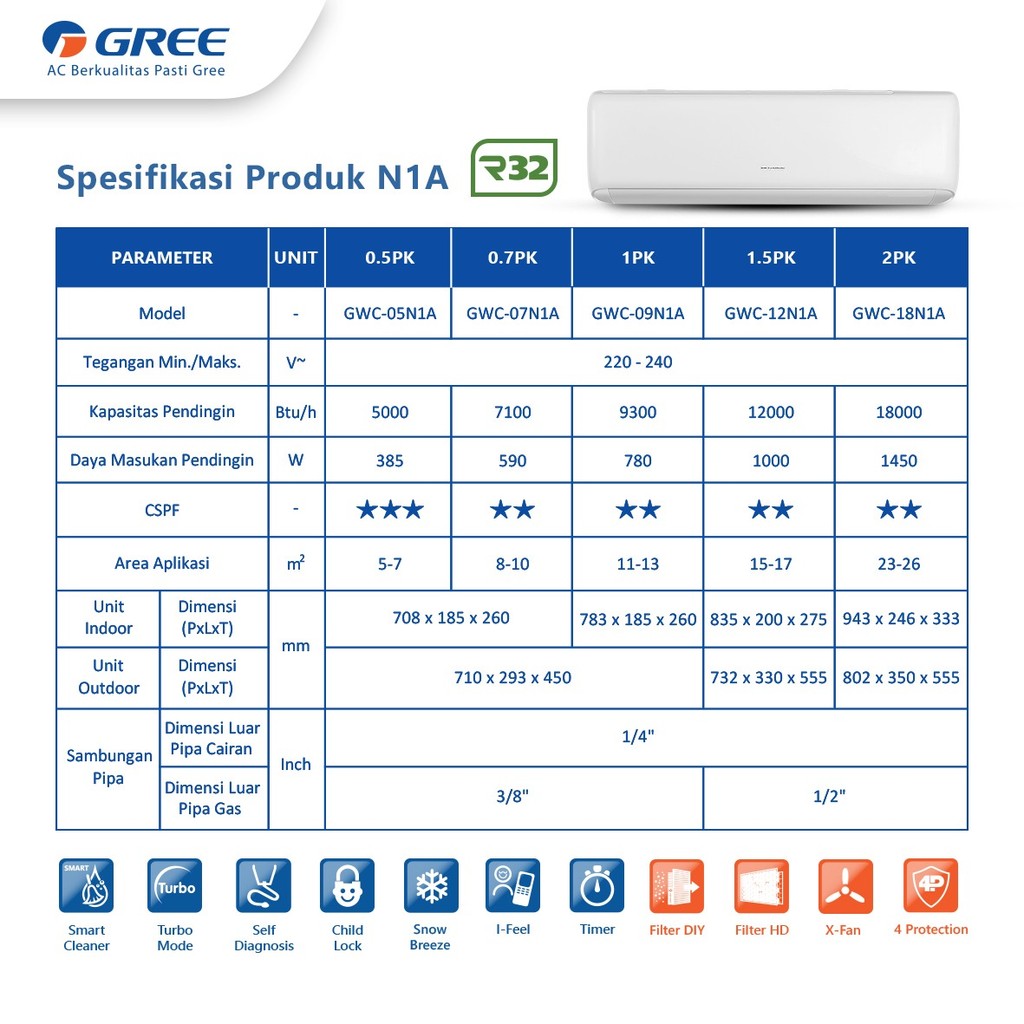 Jual AC GREE Standart 0.5PK R32 GWC-05N1A 1/2 PK Gold Fin Evaporator GWC-05N1/A | Shopee Indonesia