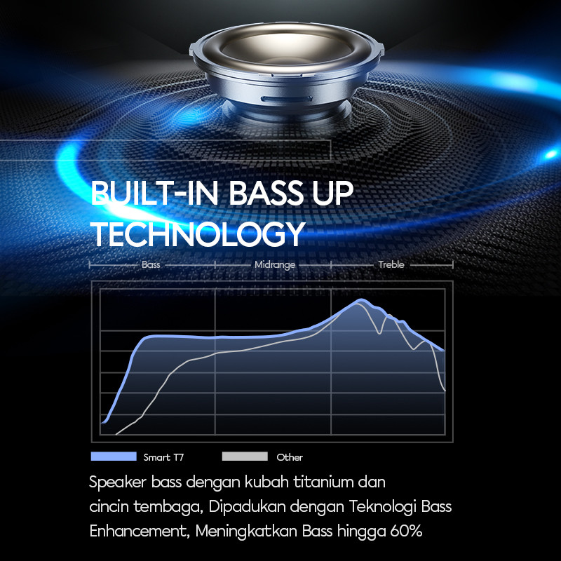 Jual [NEW] VIVAN Touch Screen TWS Adaptive ANC ENC Bass Up Technology ...