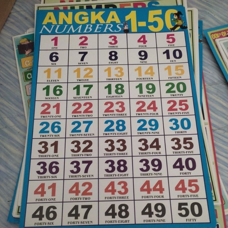 Jual Poster Alat Transportasi/Poster Edukasi Anak/Poster Belajar Anak ...