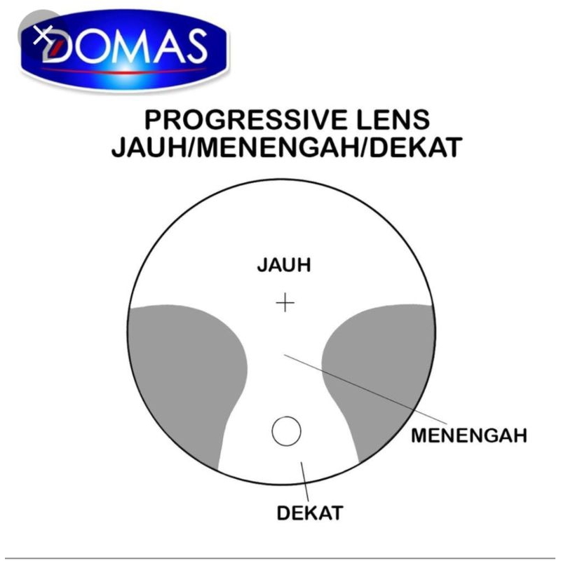 Jual LENSA PROGRESIF, LENSA JAUH DEKAT | Shopee Indonesia