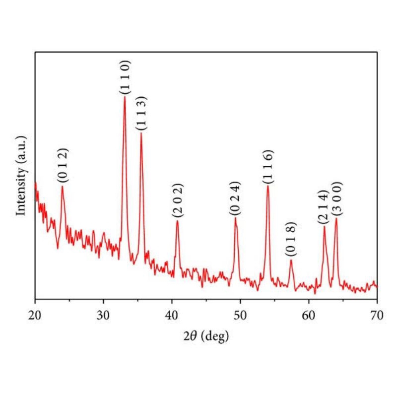 Jual GRAFIK PENELITIAN| XRD, FTIR, BET, NMR, GC/MS, DLL | Shopee Indonesia
