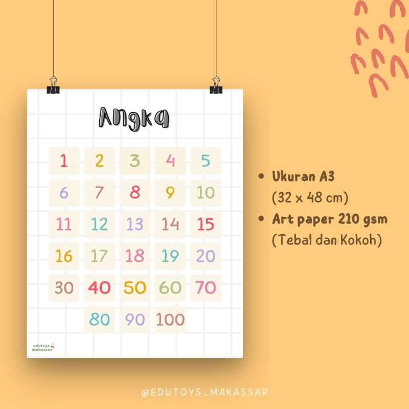Jual Poster Gambar Edukasi A3 Series #1 Abjad Angka Bilangan Perkalian ...