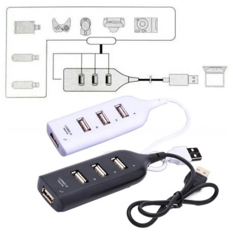 Jual USB HUB 4 PORT /SAMBUNGAN USB/ USB Hub Port 4in1 Colokan Usb ...