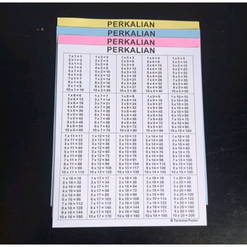 Jual TABEL KERTAS PERKALIAN PEMBAGIAN 2 sisi | Poster Perkalian ...