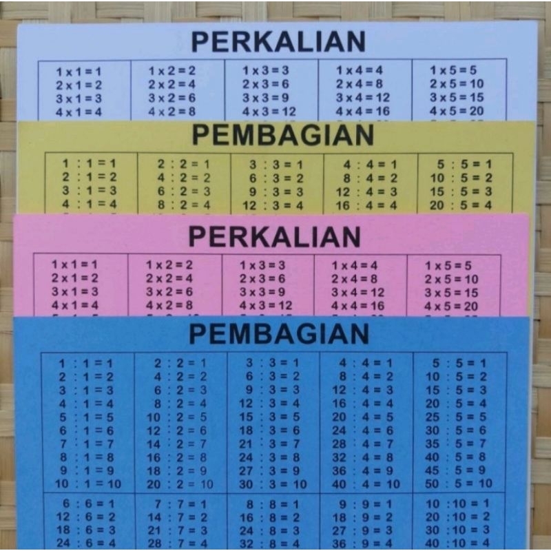 Jual TABEL KERTAS PERKALIAN PEMBAGIAN 2 sisi | Poster Perkalian ...
