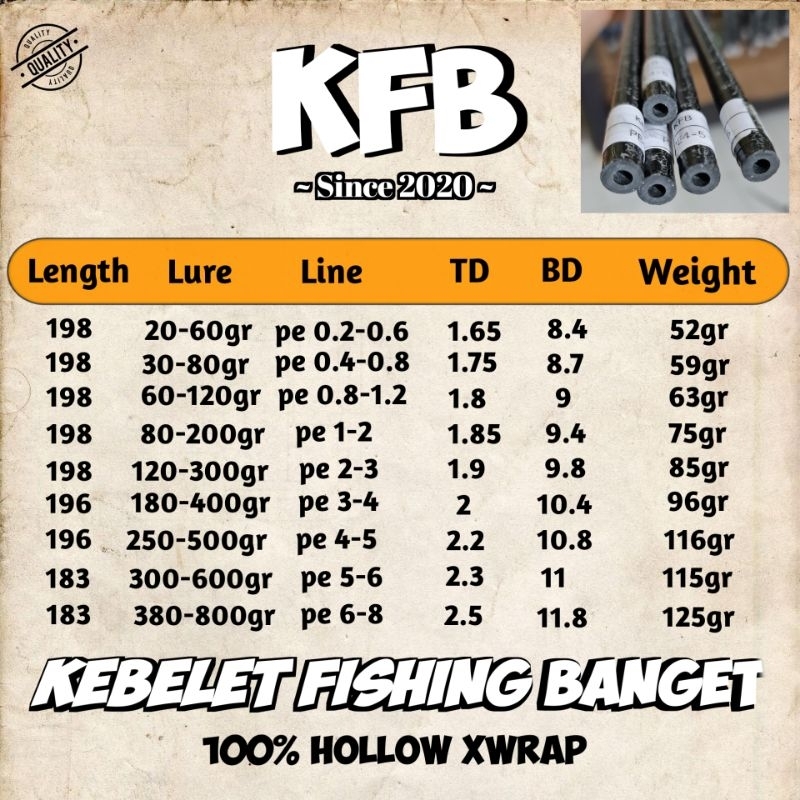 Jual BLANK HOLLOW KFB XWRAP 3X LOOP PREMIUM | Shopee Indonesia