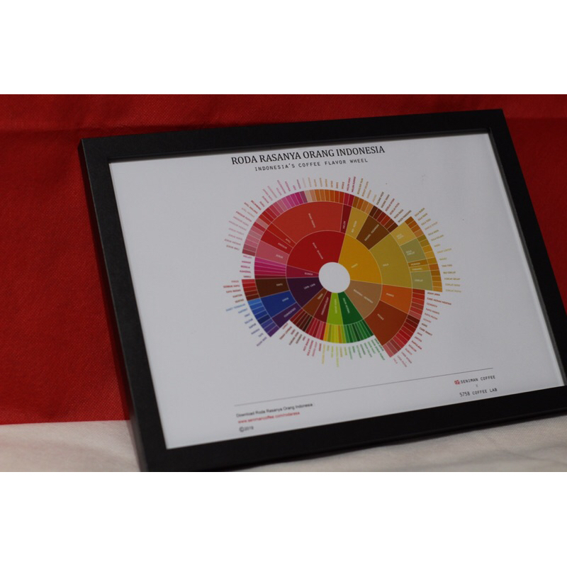 Jual Roda Rasa Orang Indonesia | Bingkai Frame A4 | Alat Kopi Hiasan ...