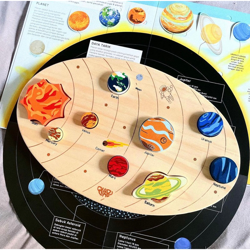 Jual Qlambu Solar System Board Puzzle | Mainan Tata Surya | Wooden ...