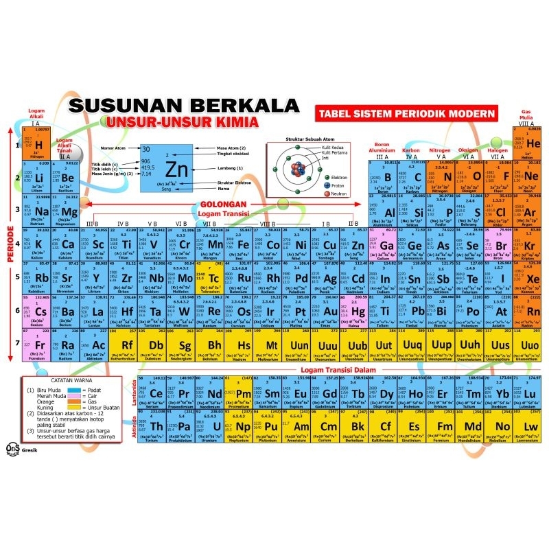 Jual Susunan Berkala ukuran / tabel sistem periodik/ unsur kimia ukuran ...
