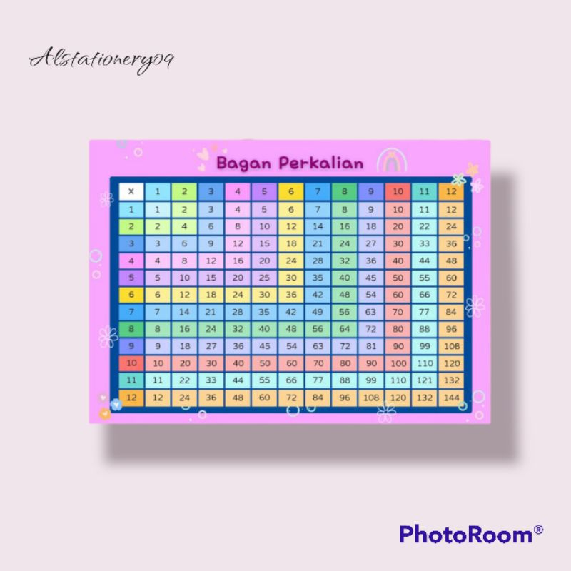 Jual Poster edukasi / Bagan perkalian | Shopee Indonesia