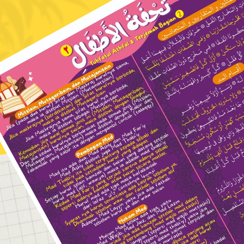 Jual Poster Makhorijul Huruf Poster Sifatul Huruf | Poster Sifat Huruf ...