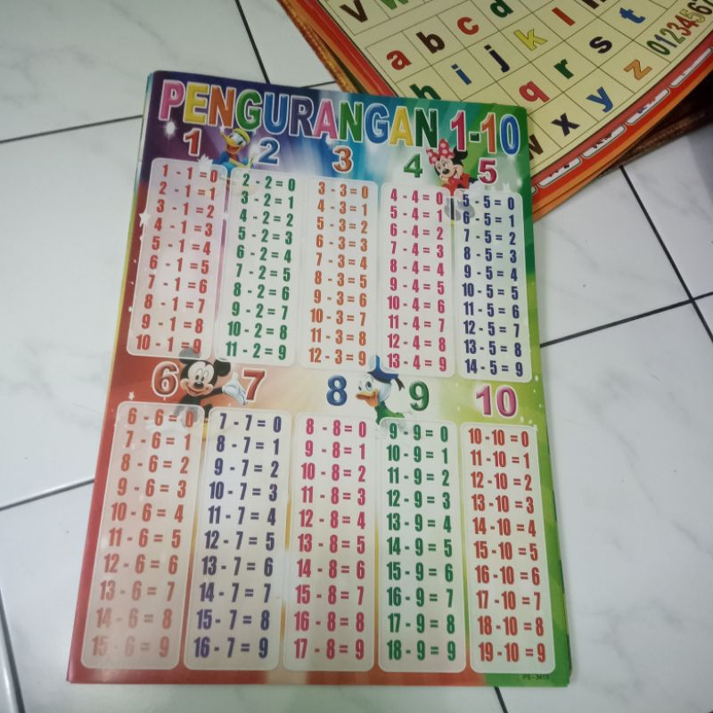 Jual Poster Edukasi - Poster pakaian adat, pekalian, penjumlahan ...