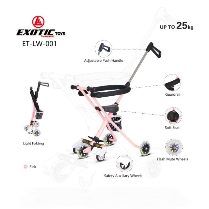 Jual TRICYCLE/MICRO TRIKE/MAGIC STROLLER DORONGAN ANAK RODA TIGA LW 001, 005 & LW 008 EXOTIC ...