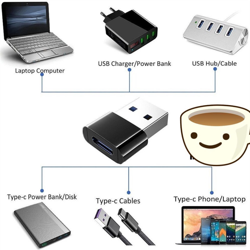 Jual DM-G02 DIINAMI sambungan tipe c ke usb OTG USB Type C Female to ...