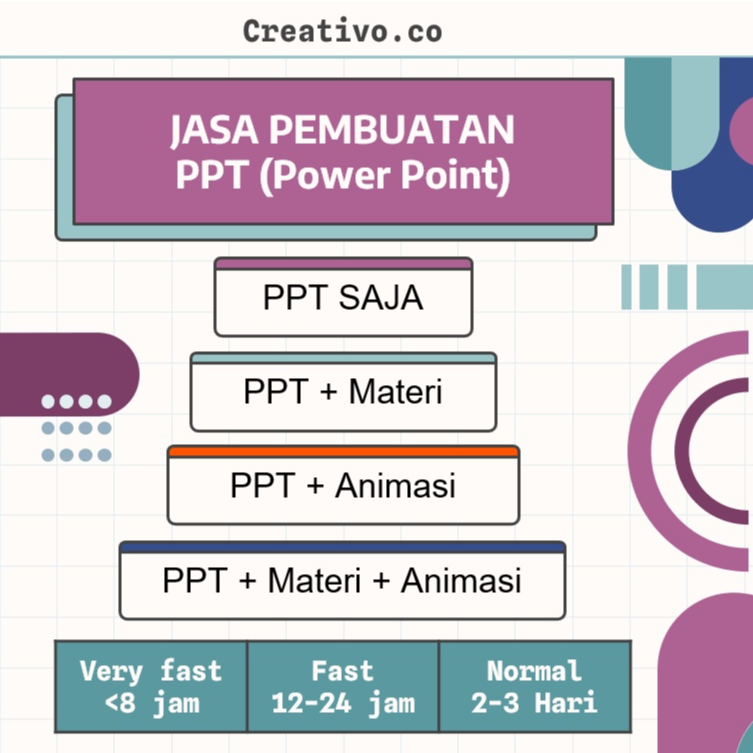 Jual Desain PPT | Power Point | Shopee Indonesia