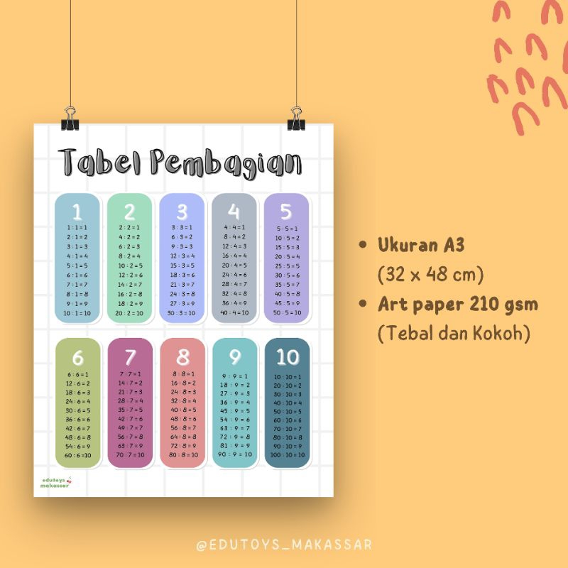 Jual Poster Gambar Edukasi A3 Series #1 Abjad Angka Bilangan Perkalian ...