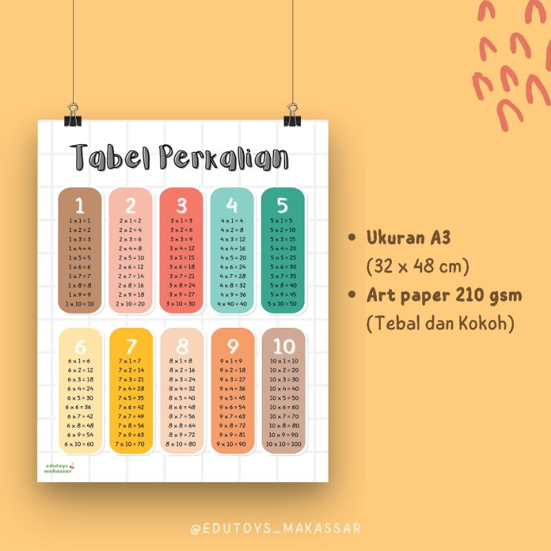 Jual Poster Gambar Edukasi A3 Series #1 Abjad Angka Bilangan Perkalian ...