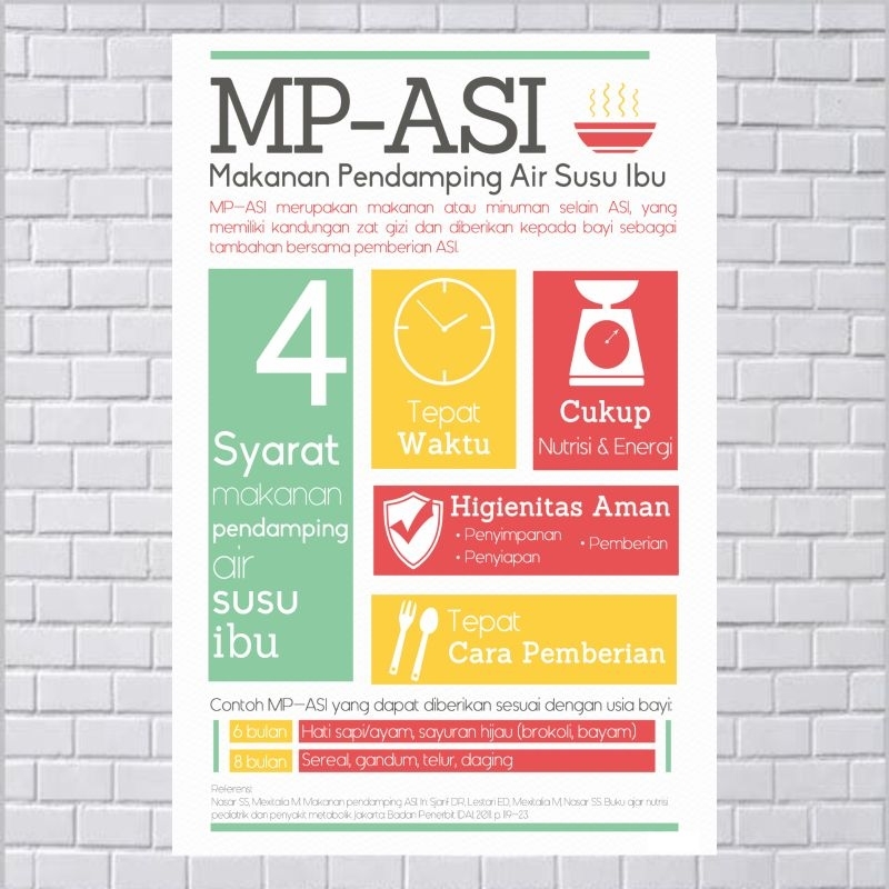 Jual Poster Kebidanan Tentang MP-ASI (Makanan Pendamping ASI) | Shopee ...