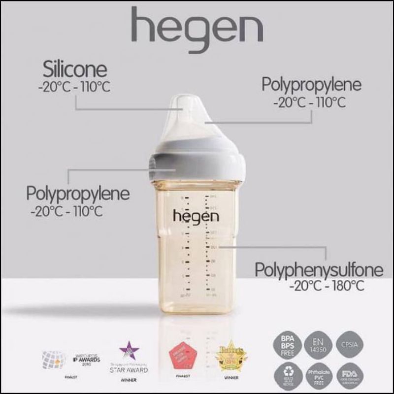 Jual Hegen PCTO Botol Susu PPSU 240ml | Shopee Indonesia
