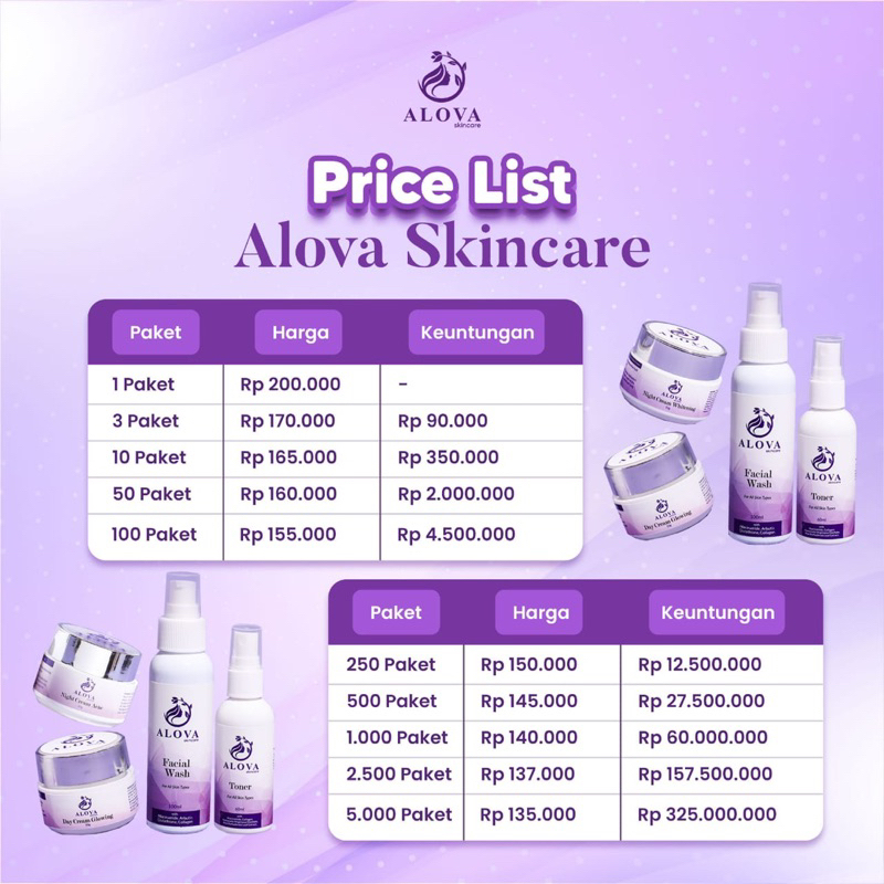 Jual ORIGINAL NEW ALOVA SKINCARE BPOM ACNE / WHITENING / GOLD JELLY ...