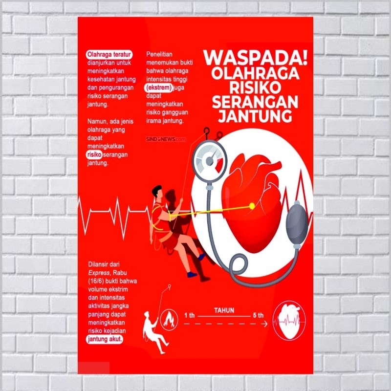 Jual Poster Kesehatan Tentang Waspada Olahraga Resiko Serangan Jantung ...