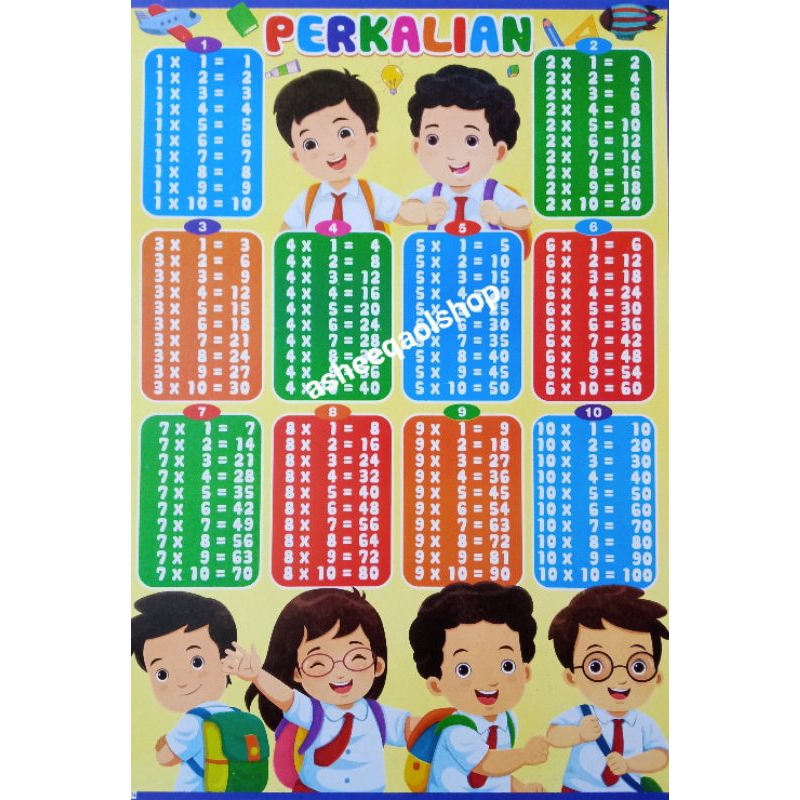 Jual Poster EDUKASI MURAH..!! PERKALIAN | Shopee Indonesia