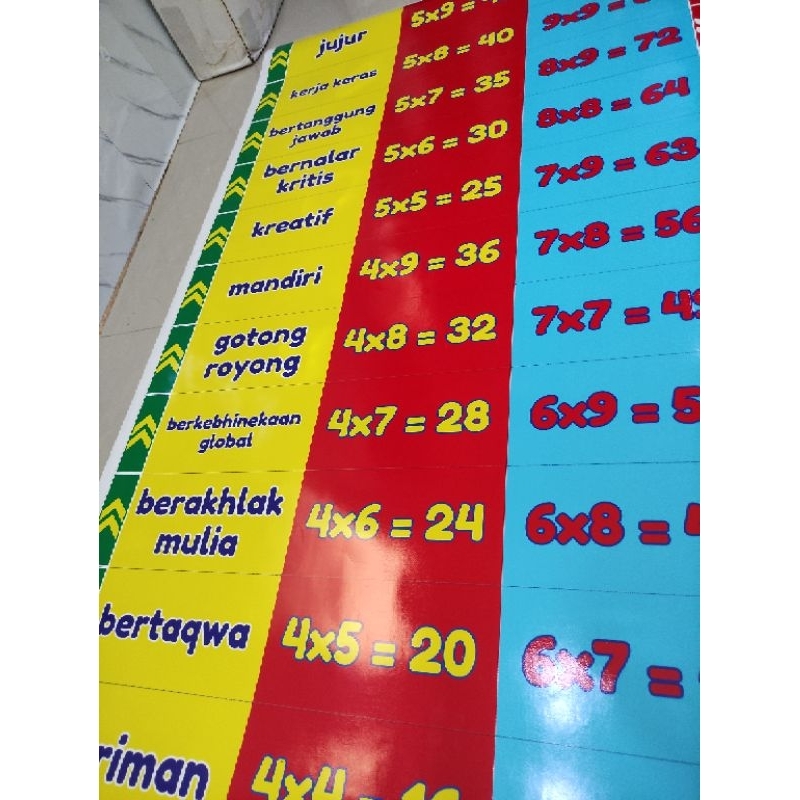 Jual set stiker tangga edukasi perkalian dan karakter 11 Pcs Ukuran ...
