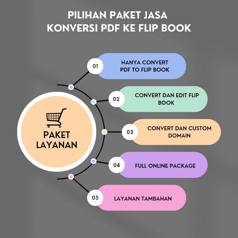 Jual Jasa Konversi pdf to Flip Book (Buku Digital) | Shopee Indonesia