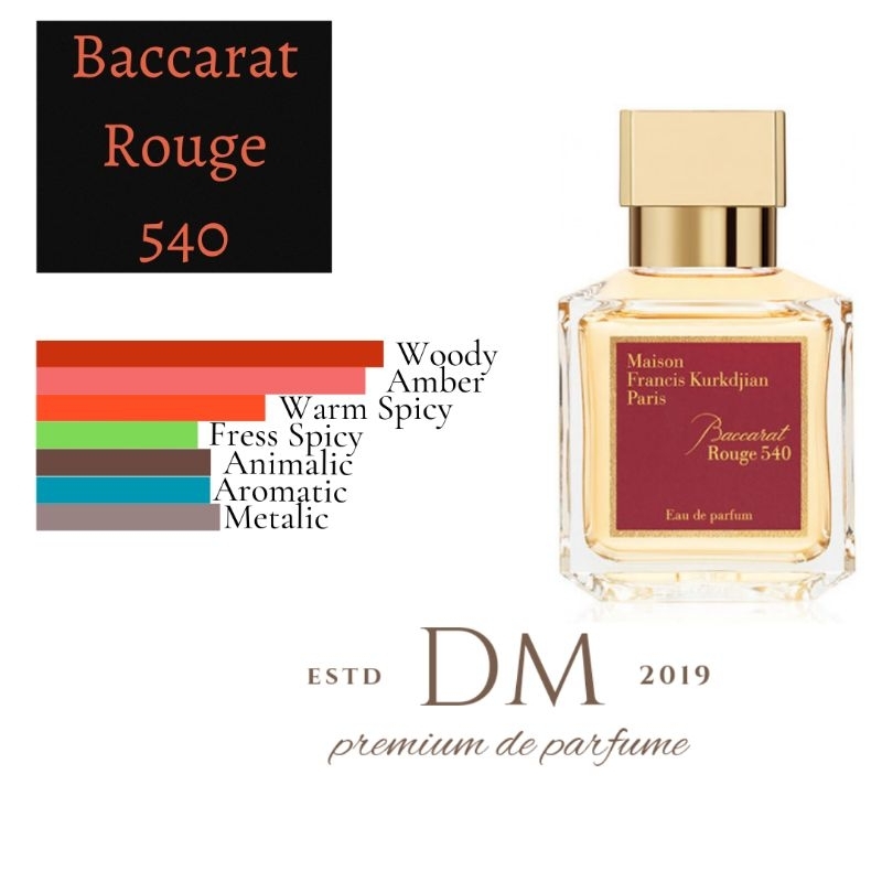 Jual DM PARFUM | BACCARAT ROUGE 540 | EAU DE PARFUM 30ML FOR UNISEX ...