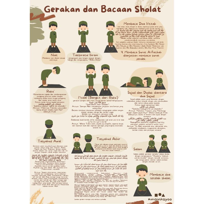 Jual Poster Edukasi Anak Sekolah TK SD SMP Aesthetic - Poster ...