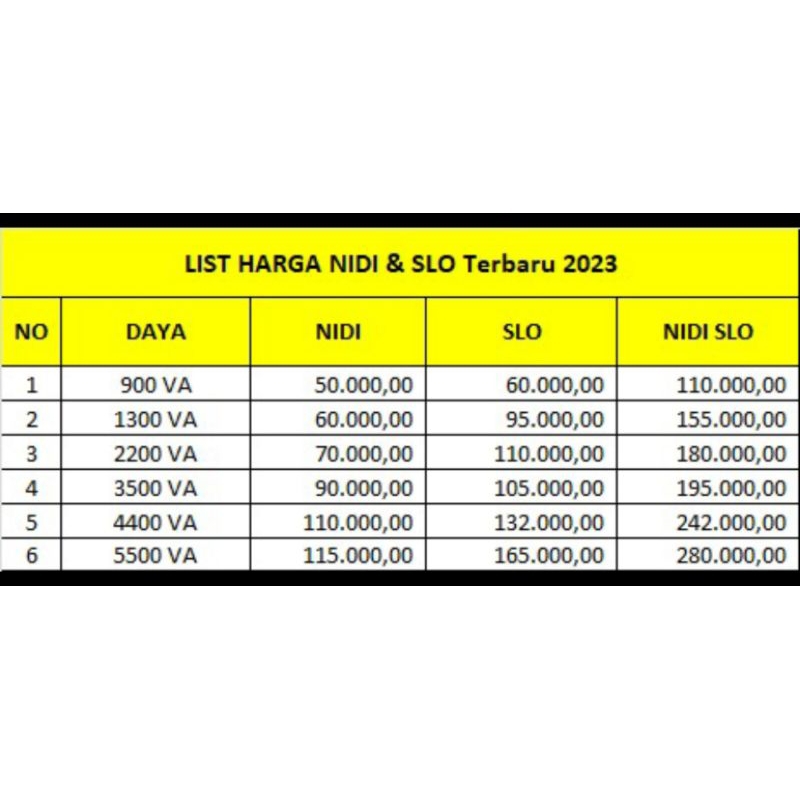 Jual SERTIFIKAT NIDI & SLO | Shopee Indonesia