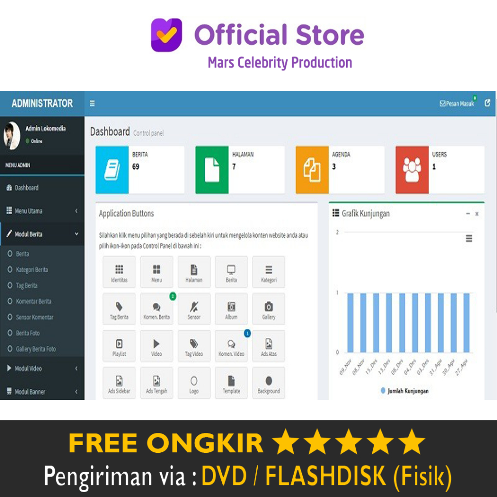 Jual Source Code Web Dinas Instansi Pemerintah 2 Framework CodeIgniter ...