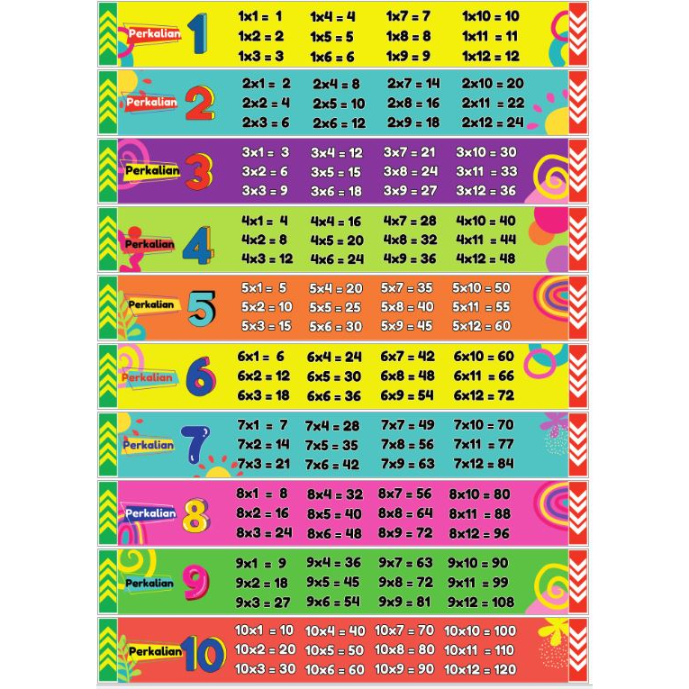 Jual 1 set stiker tangga seri perkalian dan pembagian ukuran 138x18 cm ...